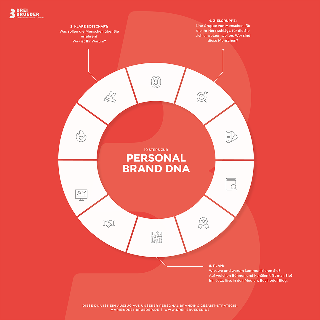 Deine "Personal Brand DNA" - DREI BRUEDER